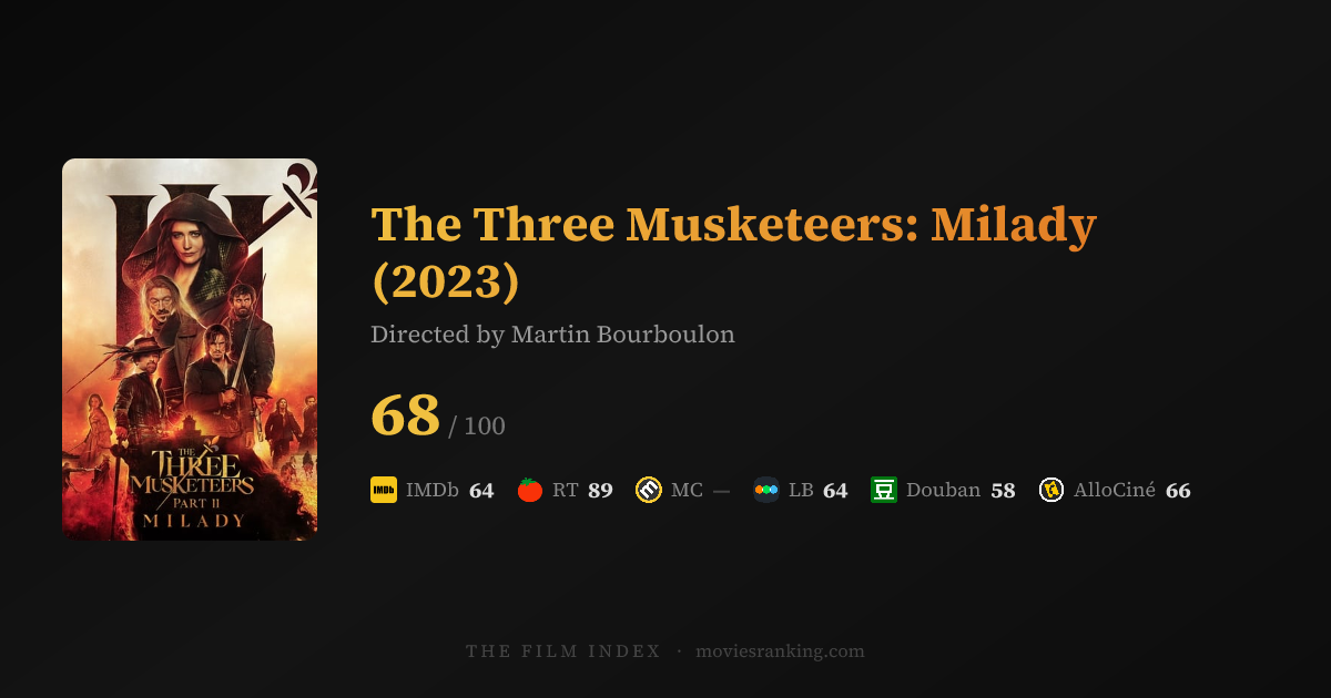 The Three Musketeers: Milady (2023) | The Film Index