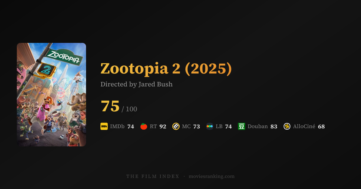 Zootopia 2 (2025) | The Film Index